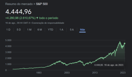 7 Ensinamentos de John Bogle no livro “O Investidor de Bom Senso ...